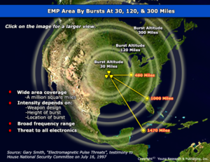 Surviving an EMP attack, what can you do? - Tactical Sh*t