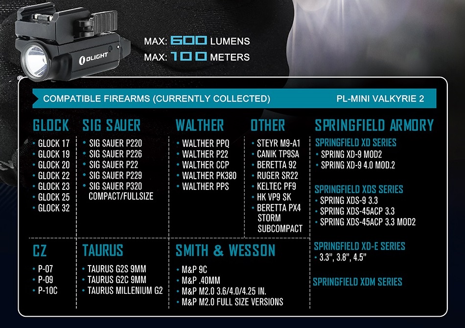 OLIGHT Releases their most compact weapon light ever! - Tactical Sh*t